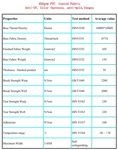 PVC Tent Tarpaulin | Vinyl Fabric Manufacturer in China | yttarps